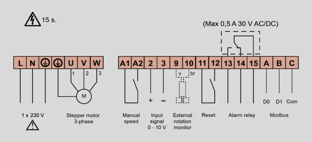 VariMax 25 NG - IBC Control