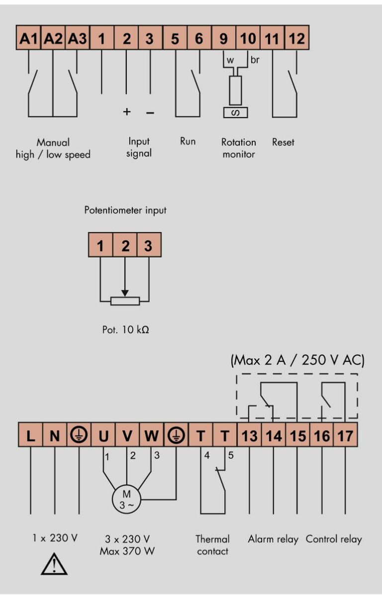 MiniMax - IBC Control
